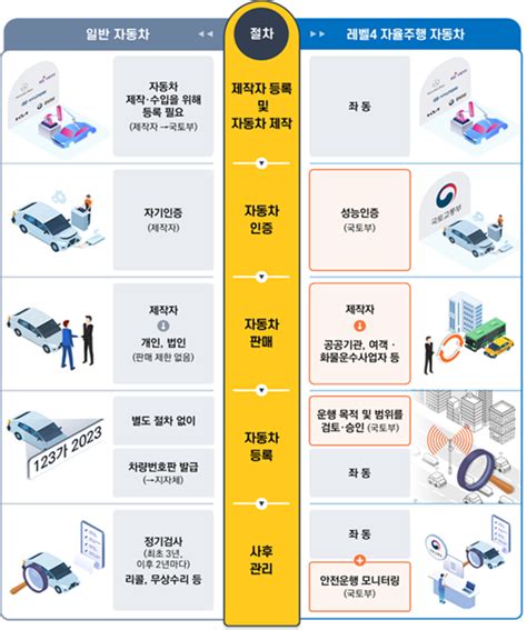 한국자율주행산업협회
