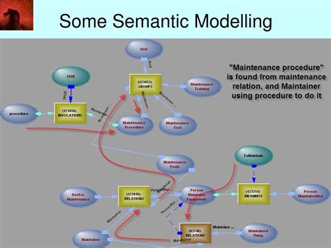 Ppt Semantic Internet Searching Using Active Structure Powerpoint Ppt Semantic Internet Searching Using Active Structure Powerpoint