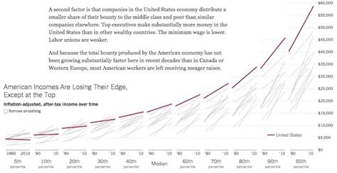 How To Make Interactive Linked Small Multiples Information