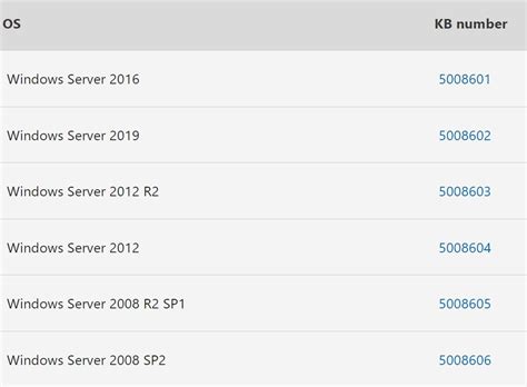 Kev Catalog Samaccountname Nopac” Privilege Escalation Cve 2021