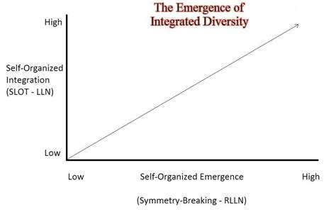 What Is Complexity Theory