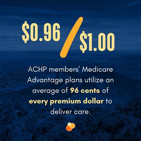 Alliance Of Community Health Plans Achp On Linkedin Achp Members Put Care First 96 Cents Of