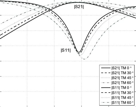5 Theoretical Transmission And Reflection Characteristics Of Switchable