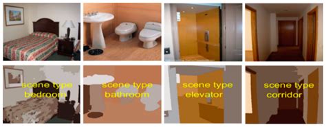 Sensors Free Full Text A Novel Statistical Method For Scene Classification Based On Multi