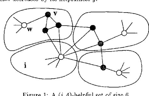 Figure 1 From A Parallel Local Search Algorithm For The K Partitioning