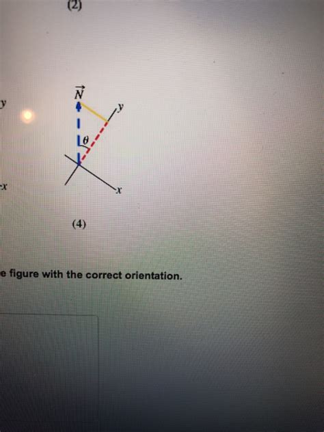 Solved Find The Components Of Nx And Ny In The Tilted