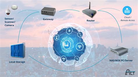 Embedded Systems Act Power Taiwan