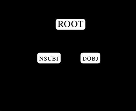 Syntaxnet Goes Open Source