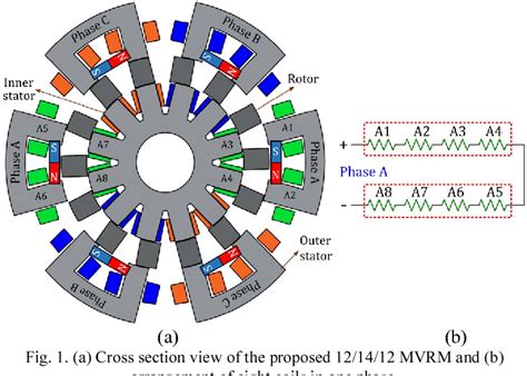 Figure 5 From Double Stator Pm Assisted Modular Variable Reluctance Motor For Ev Applications