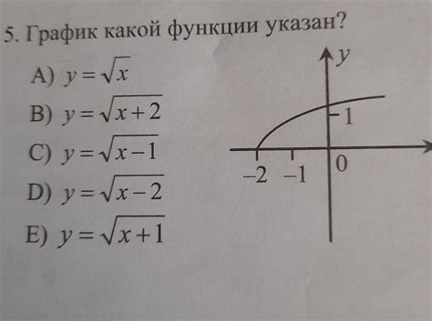 5 График какой функции указан A Y √√√x X B Y √x 2 C Y √x 1 D