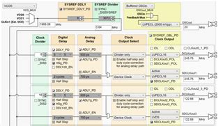 LMK Can LMK Generate MHz MHz Using MHz VCXO Clock Timing Forum
