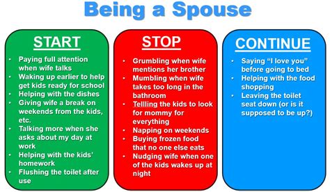 What Do You Need To Start Stop Continue Bob Tiede