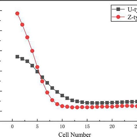 A Typical Fuel Cell Stack Design And Components Download Scientific