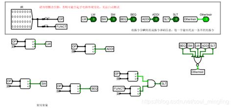 华中科技大学 计算机组成原理实验 单总线cpu设计单总线cpu中断设计实验 Csdn博客