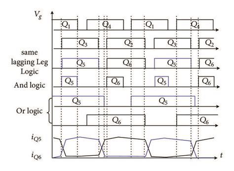 Driving Logic Diagram Of SR Devices Download Scientific Diagram