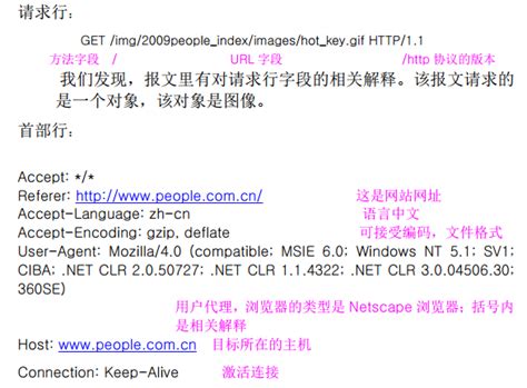 Wireshark抓包分析 Csdn博客