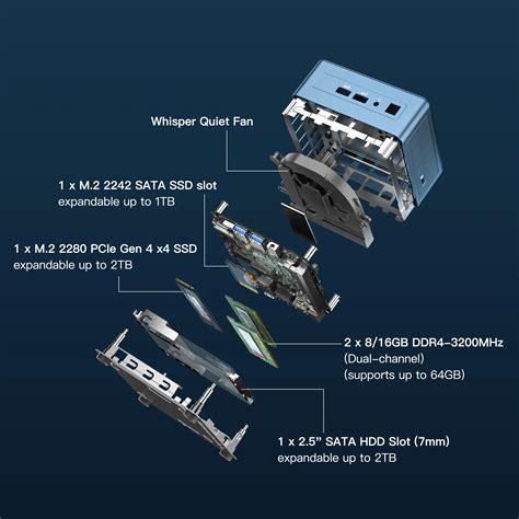 GEEKOM Mini IT13 13th Gen Intel Core I9 I7 I5 GEEKOM