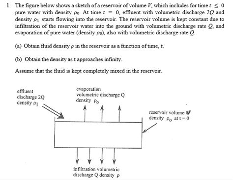 Solved The Figure Below Shows A Sketch Of A Reservoir Of Chegg