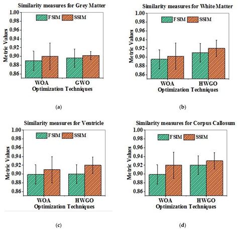 Hybrid Whale And Gray Wolf Deep Learning Optimization Algorithm For