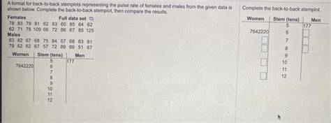 Solved Complete The Back To Back Stemplot Women Stem Tens Chegg Com