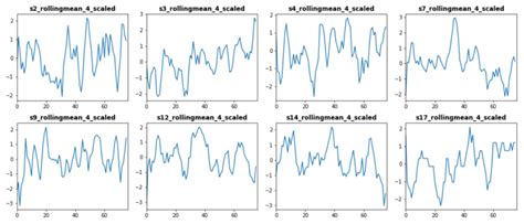 Predictive Data Analytics With Apache Spark Part 6 Binary Classification Data Automaton