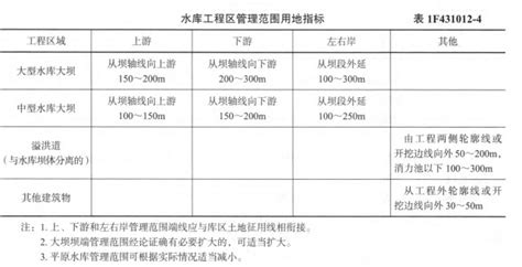 我的错题