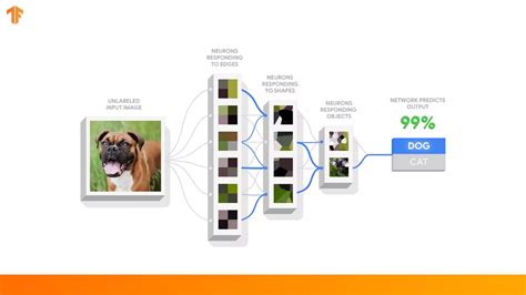 Introduction To Tensorflow 20 Pdf
