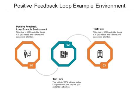 Positive Feedback Loop Example Environment Ppt Powerpoint Presentation Pictures Deck Cpb