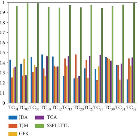 The Partial Label Examples Are Obtained In The Whole Training Instance Download Scientific