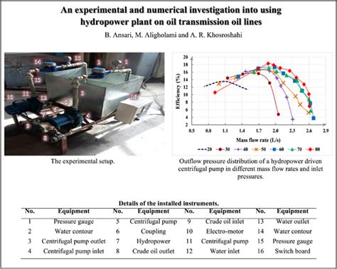 Energy Science Engineering Vol 10 No 12