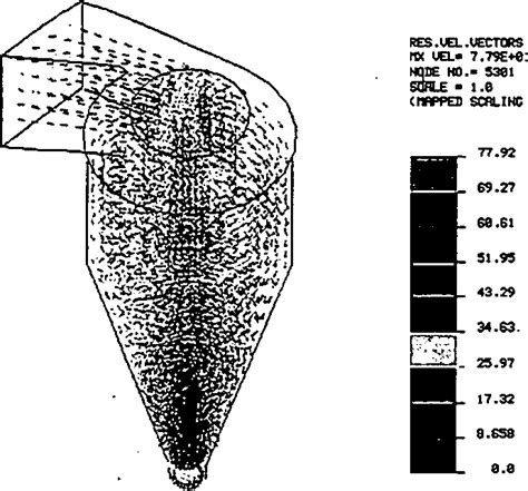 Figure 3 From Analysis And Design Of A Cyclone Separator For Cfbc Boilers Semantic Scholar