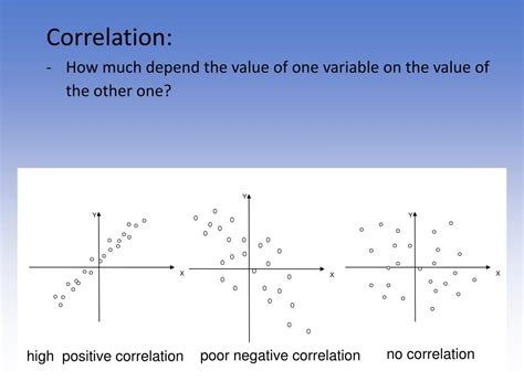PPT T Tests ANOVAs Regression And Their Application To The Statistical Analysis Of