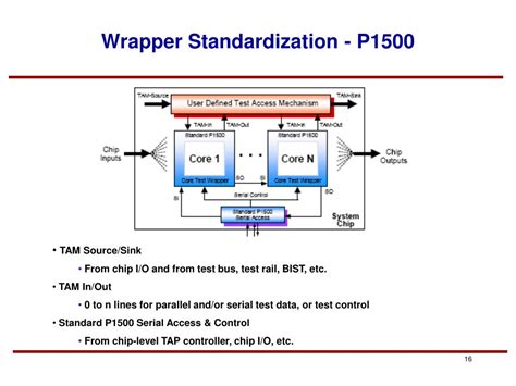 Ppt Ee 587 Soc Design And Test Powerpoint Presentation Free Download