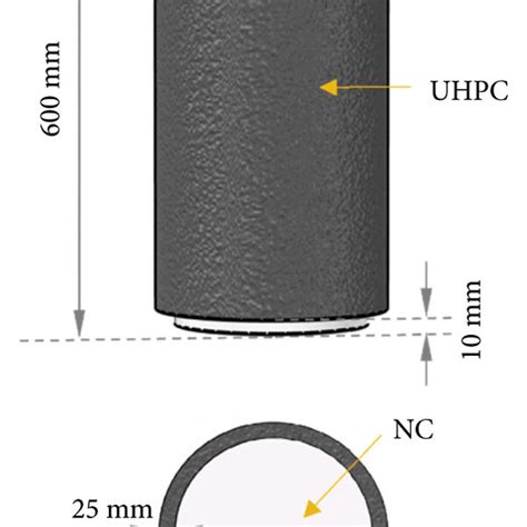 Geometries Of The Core Concrete Columns Confined By Uhpc Shells Unit Download Scientific