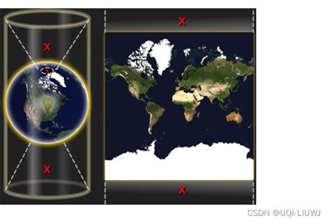 地理知识：墨卡托坐标系 Csdn博客