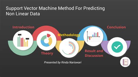 Support Vector Machine Method For Predicting Non Linear Data By Rinda Nariswari On Prezi