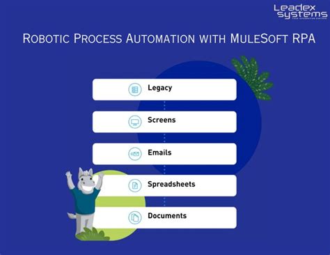 Leadex Systems On Linkedin Automating Beyond Apis The Rise Of Mulesoft Rpa Ever Feel Like…