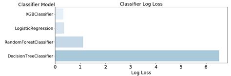 Pipeline Python Este Artículo Hablare Un Poco Sobre El By Jonathan