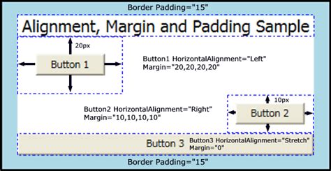 Add Margins And Padding To Control Nodes · Issue 812 · Godotenginegodot Proposals · Github