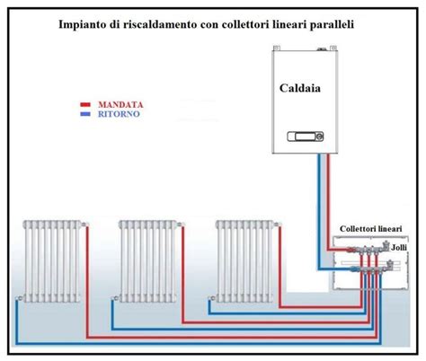 disegno impianto riscaldamento a termosifoni pannelli termoisolanti