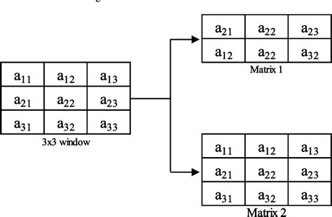 Figure 1 From Mixed Noise Removal With External Parameter In Image