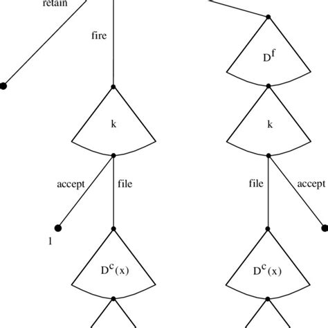 Structure Of The Game Download Scientific Diagram