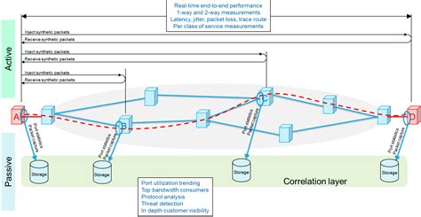 Active Vs Passive Network Monitoring Exfo