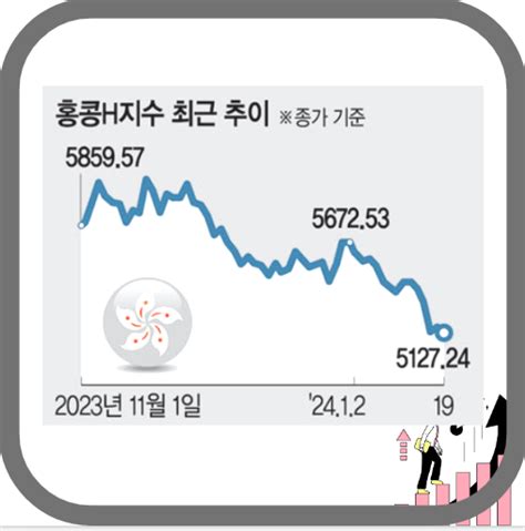 홍콩els피해 투자손실 38 얼마나 배상하나요