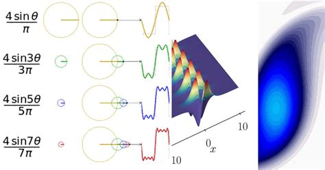 List Python Aerospace Curated By Aggelis Aggelis Medium