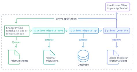 สวัสดี prisma 2