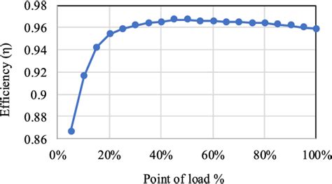 figure 1 from a novel hybrid control method for single phase input