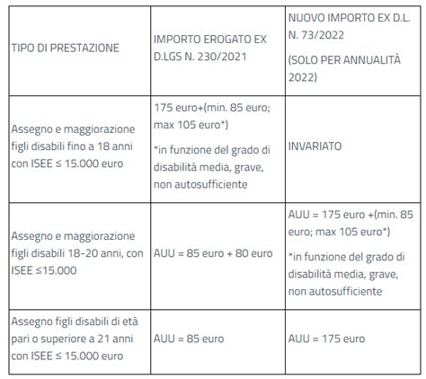 Assegno Unico Quando Arrivano I Pagamenti Del Mese Di Ottobre Le Date