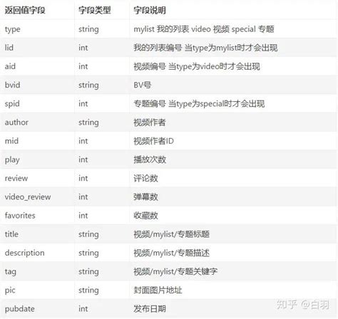 B站搜索api接口 知乎