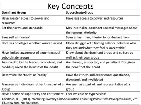 Chapter 1 Intro Flashcards Quizlet